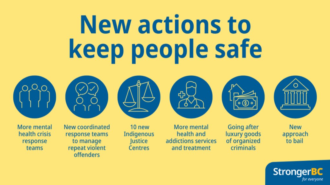 Expanding a Network of Indigenous Justice Centres - Progress