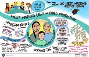 Tracking Justice - Progress