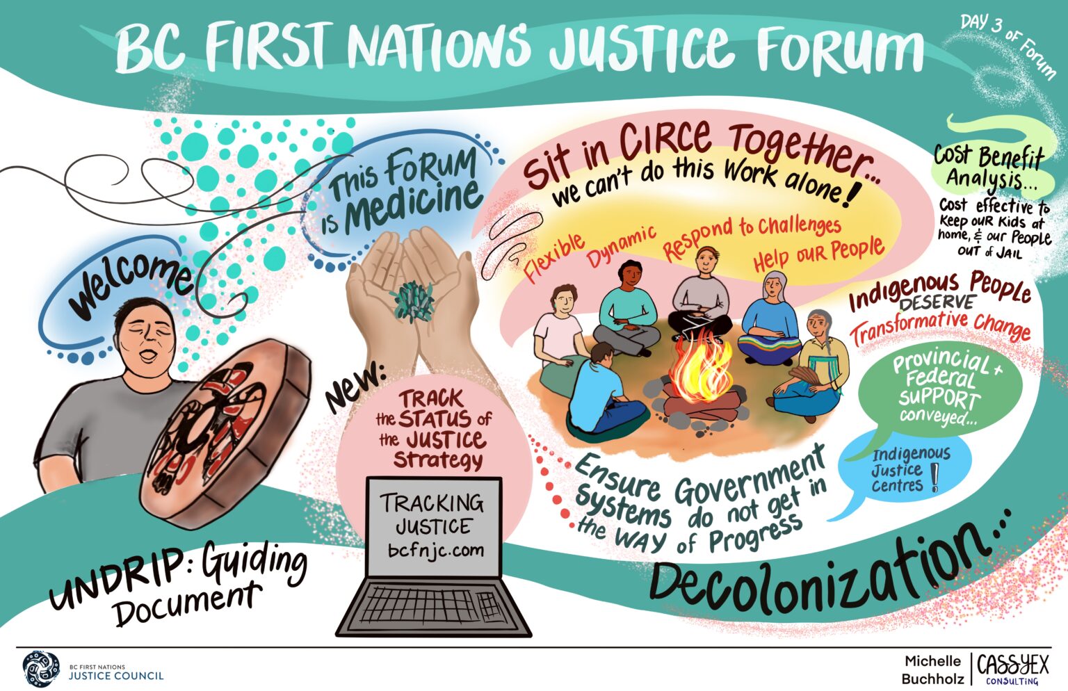 Tracking Justice - Progress